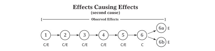Tempt Destiny Experiment: The Discovery of Einstein's Nonlocal Hidden ...